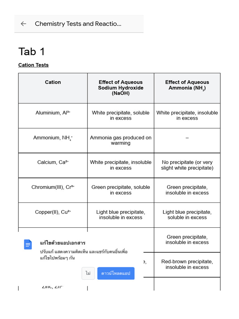 Cation and Anion Test Results Guide | PDF | Precipitation (Chemistry ...