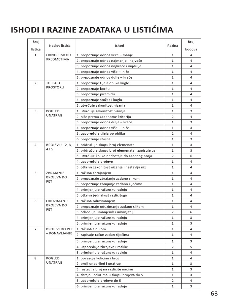 SADRŽAJ I ISHODI Moja Najdraza Matematika 1 - Listici | PDF