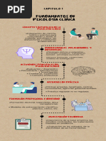 Capítulo 1 y 2 Mapa Mental | PDF