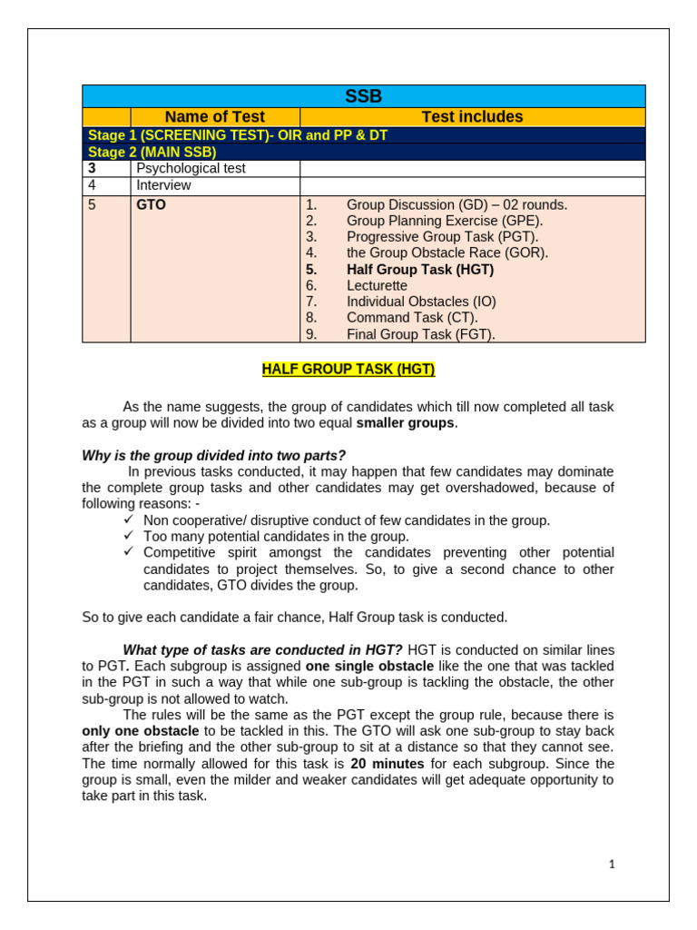 SSB Test Stages and Half Group Task Explained | PDF | Chess | Chess Theory