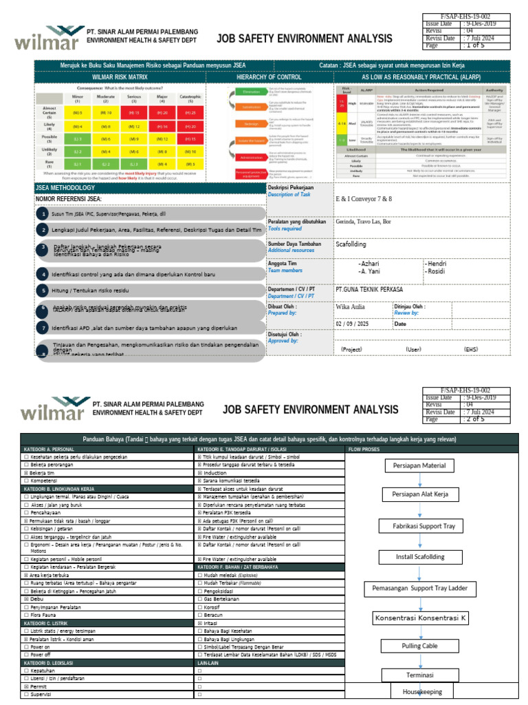 Analisis Keselamatan Kerja JSEA PT SAP | PDF
