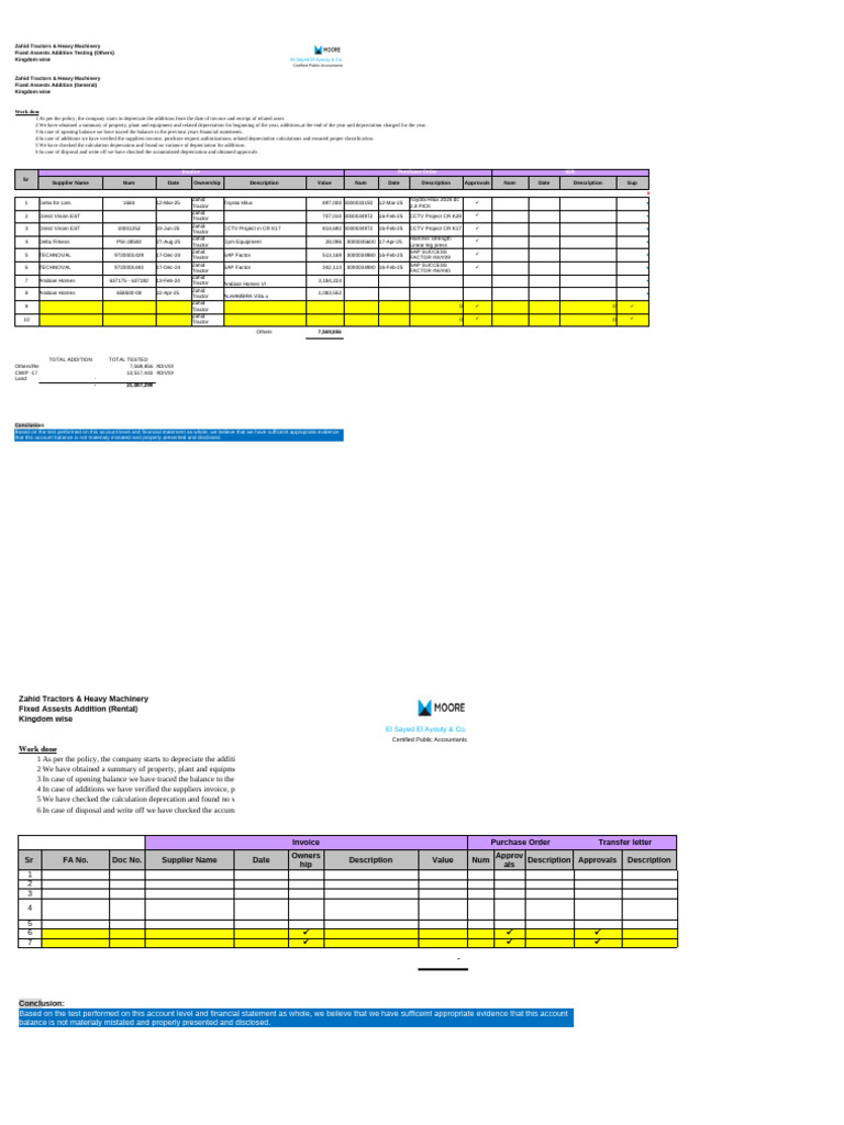 Zahid Tractors Fixed Assets Audit Report | PDF | Depreciation | Fixed Asset