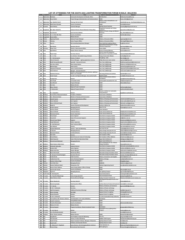 Participant List | Download Free PDF | United States Agency For ...