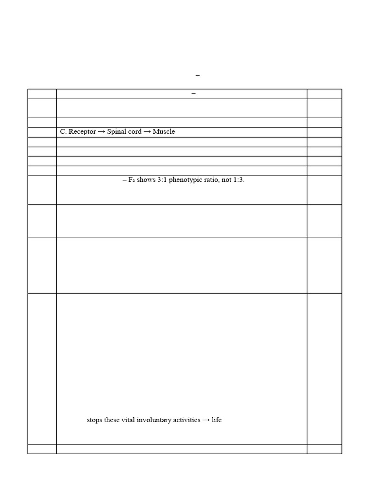 Class X - Science Set 3 MS | PDF | Biology | Kidney