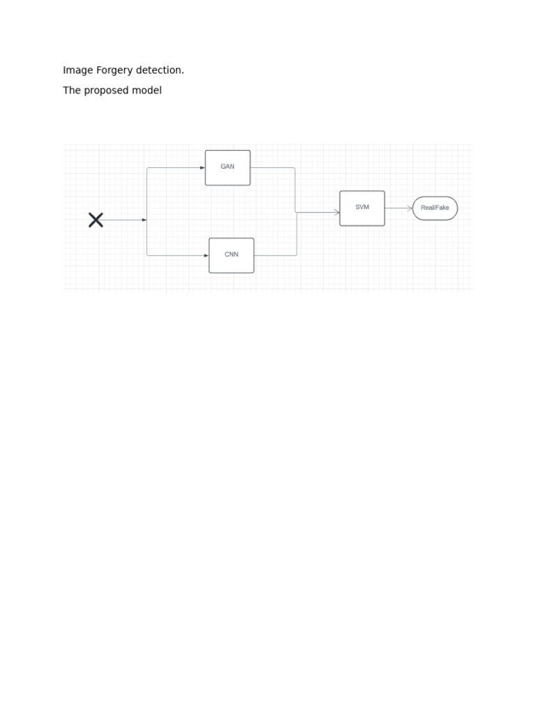 Image Forgery Detection | PDF