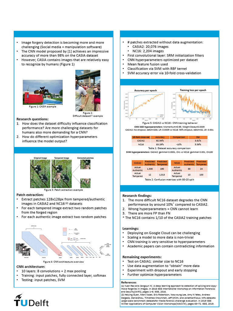 Group 10-Image Forgery Detection Poster | PDF | Support Vector Machine ...