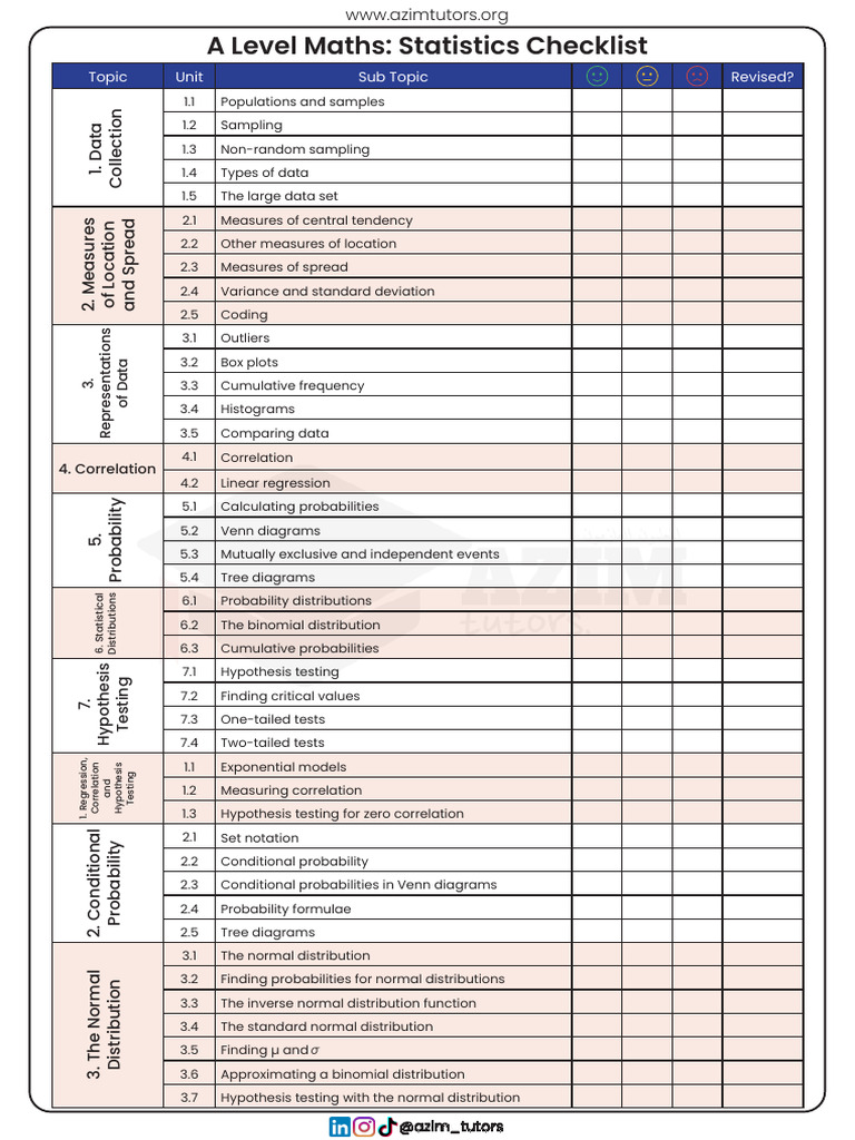 A Level Maths Statistics Checklist | PDF | Normal Distribution ...