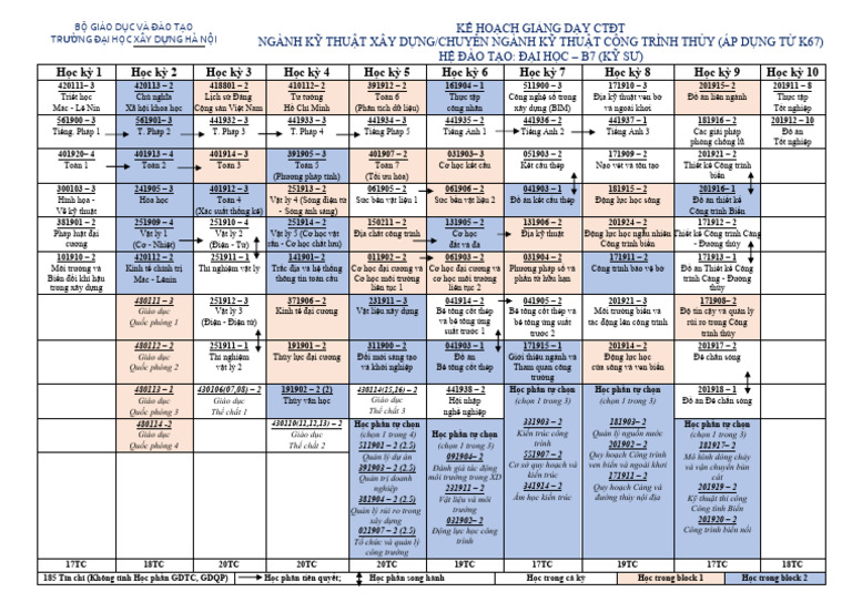 44. Kỹ Thuật Xây Dựng-Chuyên Ngành Kỹ Thuật Công Trình Thủy | PDF
