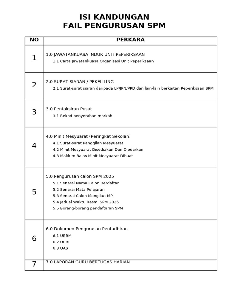Isi Kandungan Fail SPM | PDF