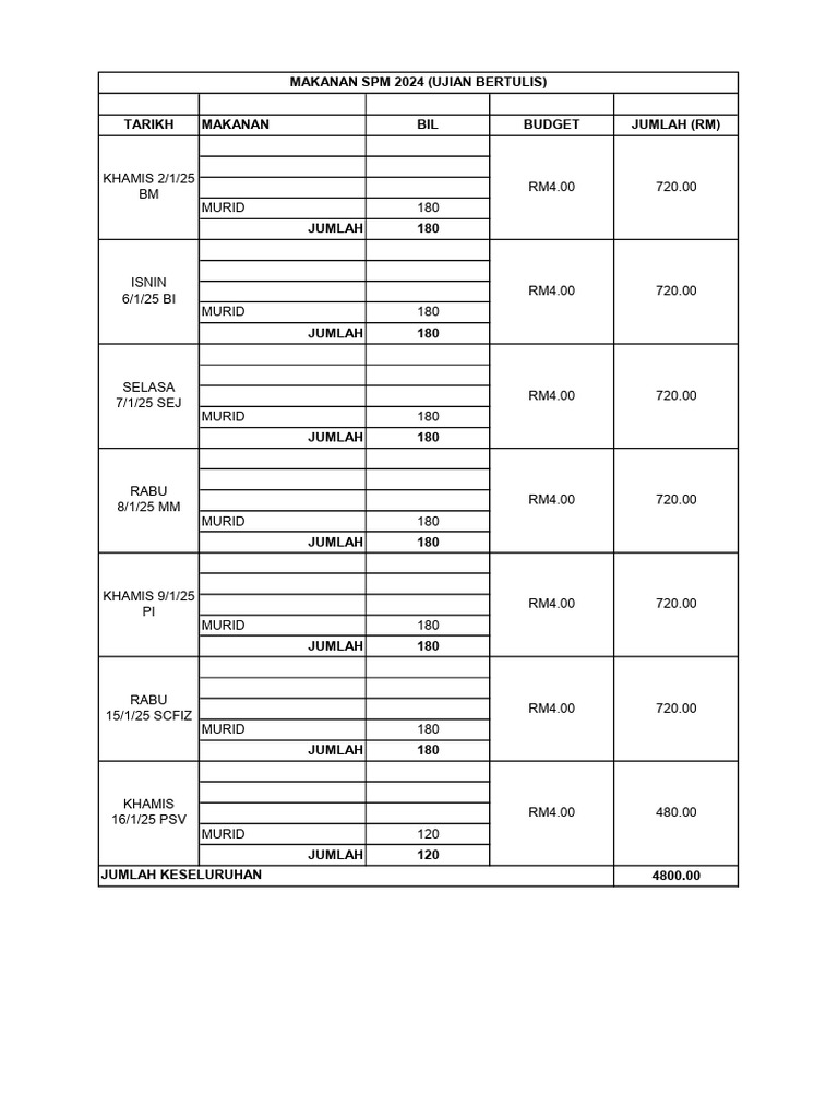 Makanan Ujian Bertulis (Kantin) | PDF