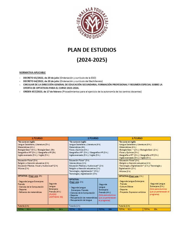 Plan de Estudios 24_25 | PDF | Science | Humanidades