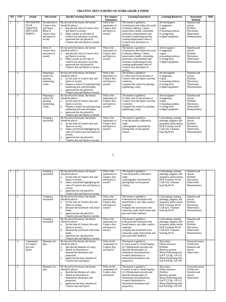 Grade 8 Term 1 Creative Schemes Zq9esp (1) | PDF | Rhythm | Musical ...