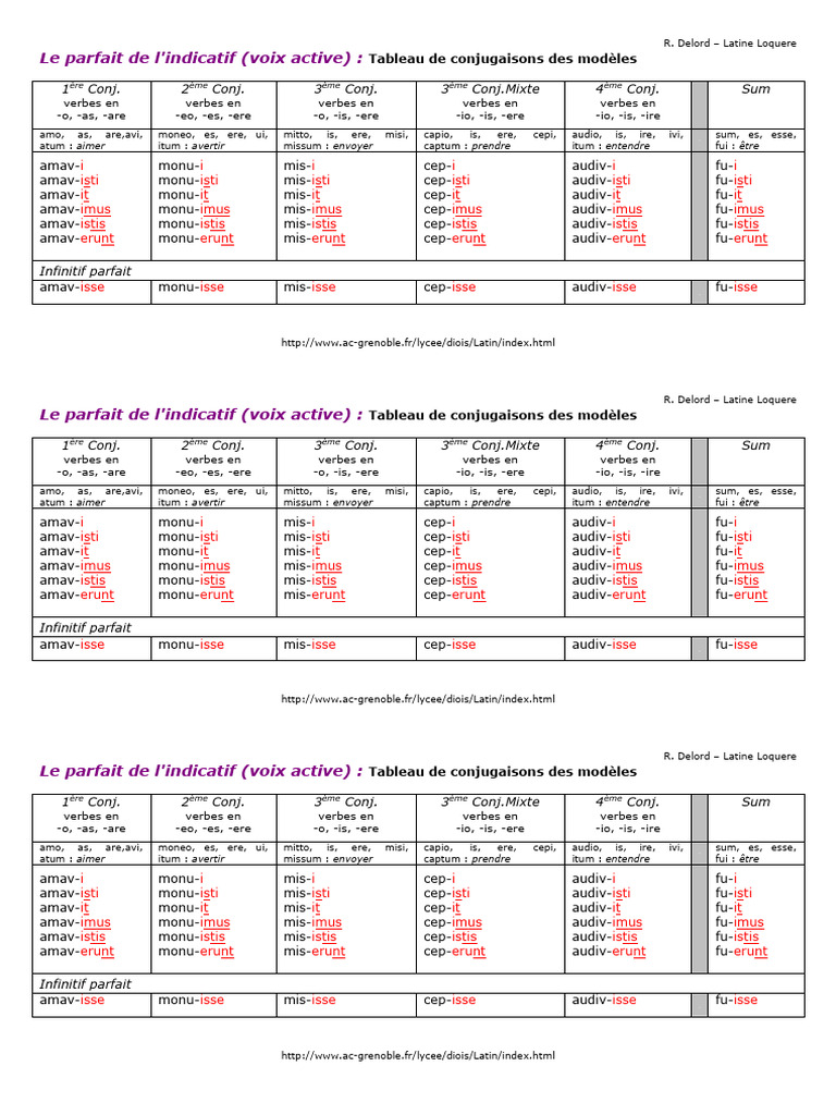 Tableau Conjugaison - Parfait Indicatif Actif | PDF | Mécanique du ...