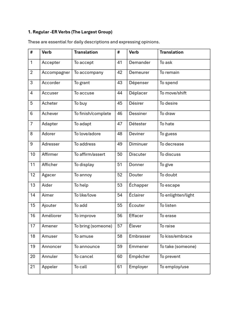 Comprehensive List of French Verbs | PDF