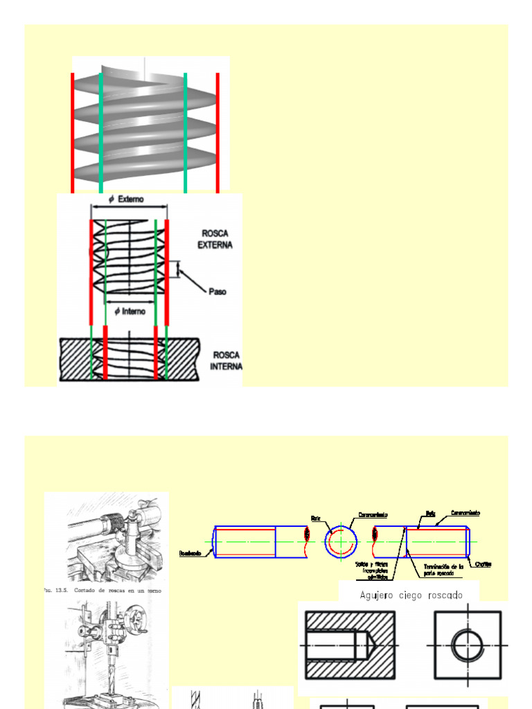 Teoría de Roscas | PDF
