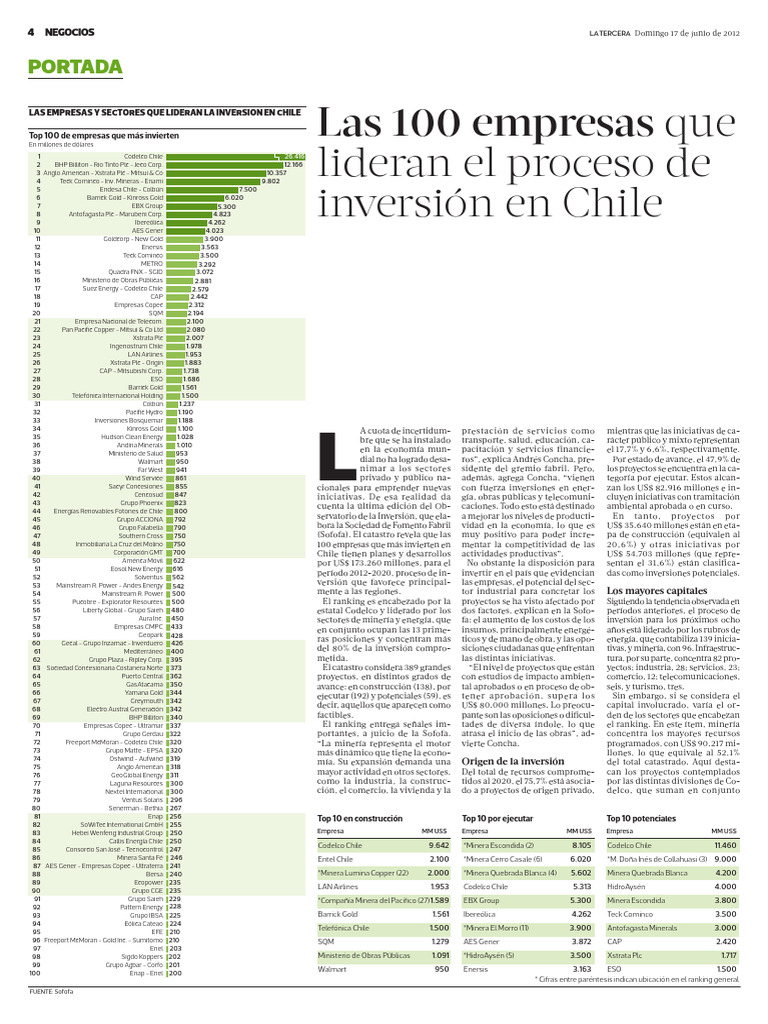100 Empresas Inversiones Chile | PDF | Empresas | Minería