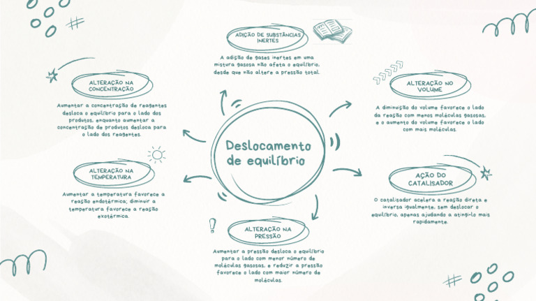 White and Green Childish Mind Map Brainstorm .PDF | PDF
