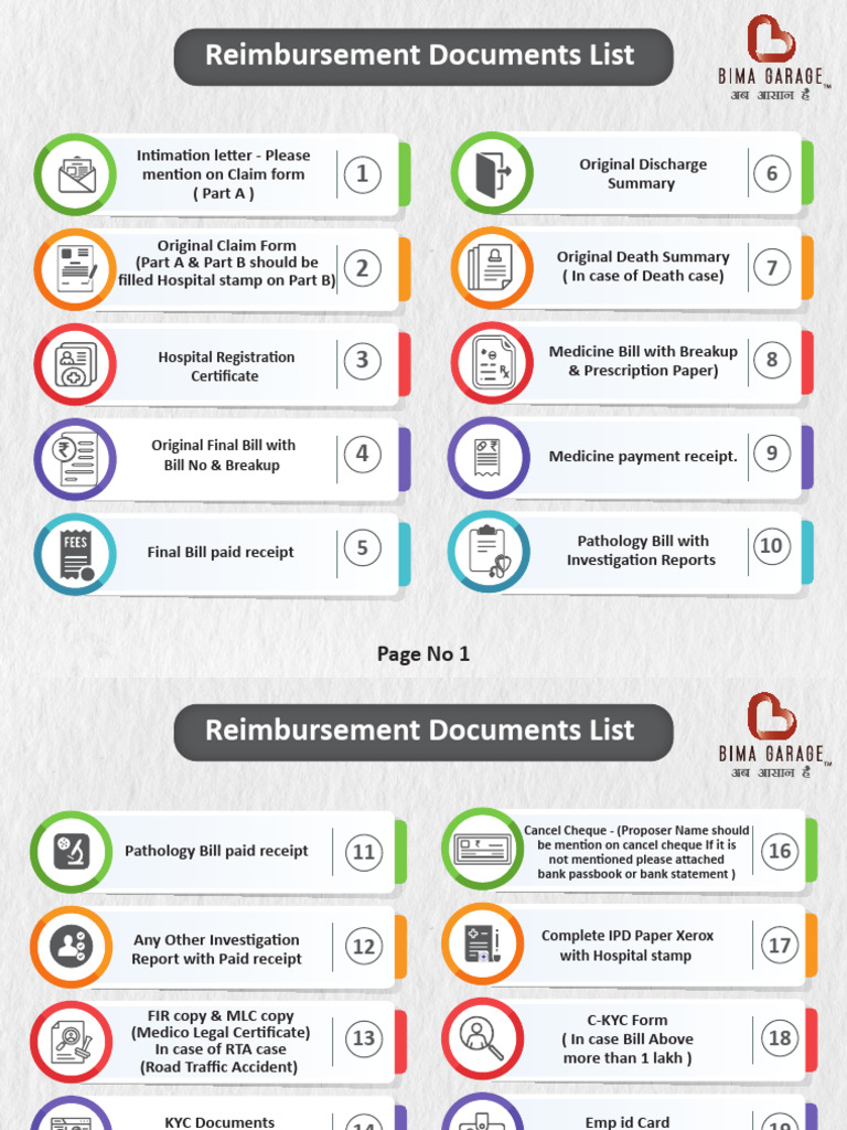 Essential Documents for Claim Submission | PDF
