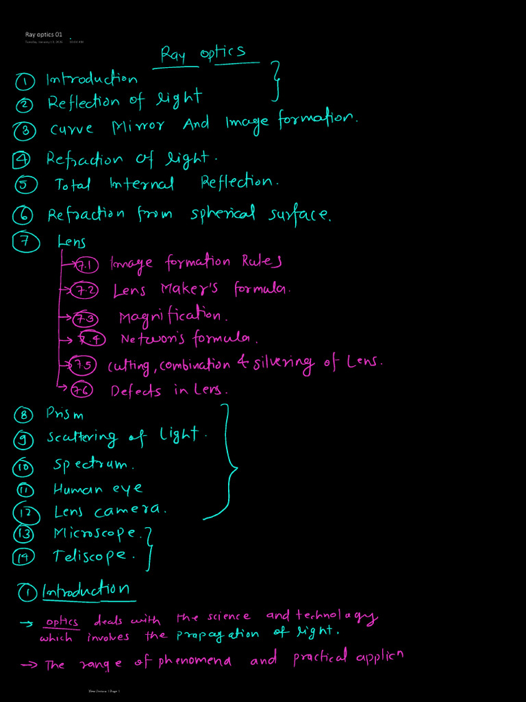 Ray Optics IIT-JEE Notes | PDF