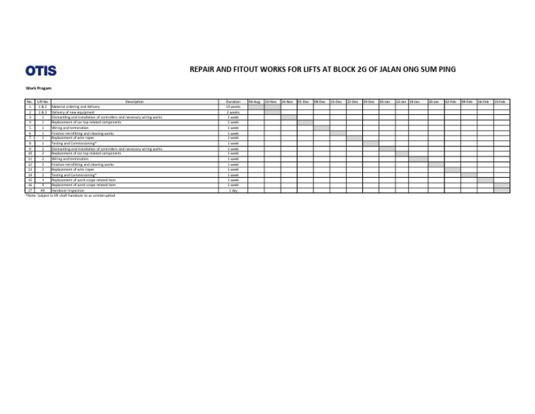 OTIS Work Programme | PDF