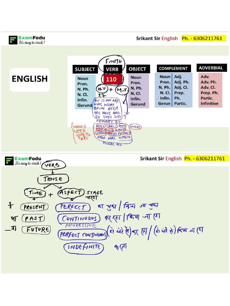 Cec Lecture - 24 Finite Verb - Tense Identification. | PDF