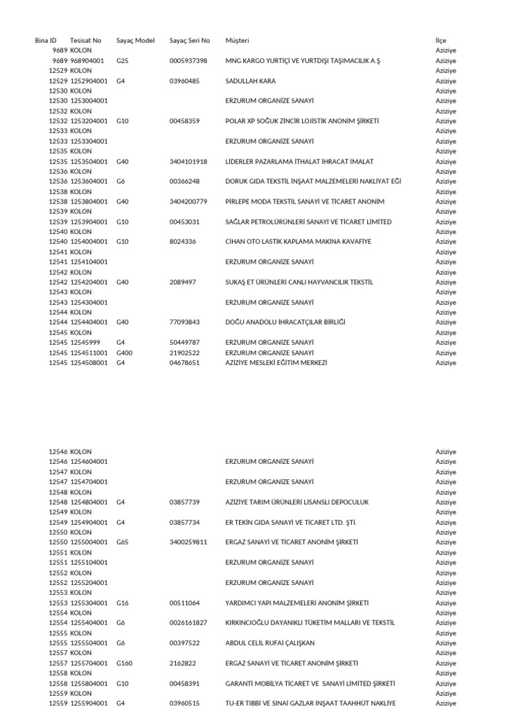 azizye gezköy osb | PDF