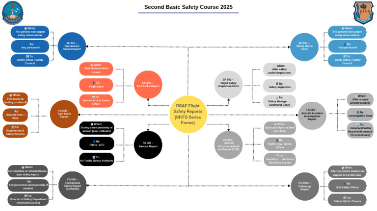 Peach Yellow Grid Mind Map Brainstorm_20250716_174545_٠٠٠٠ | PDF ...
