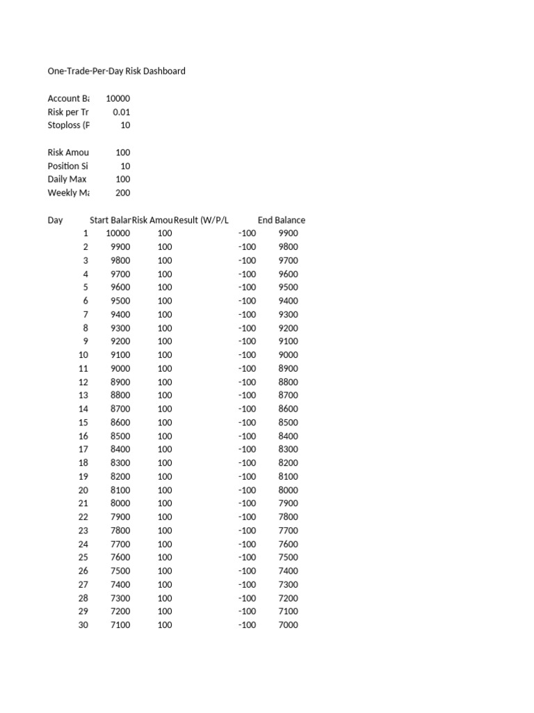 Tableau de Risque One-Trade-Per-Day | PDF
