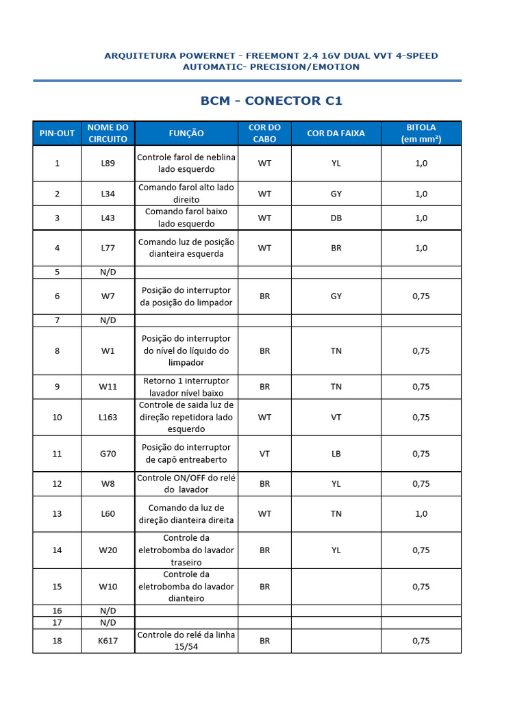 BCM | PDF