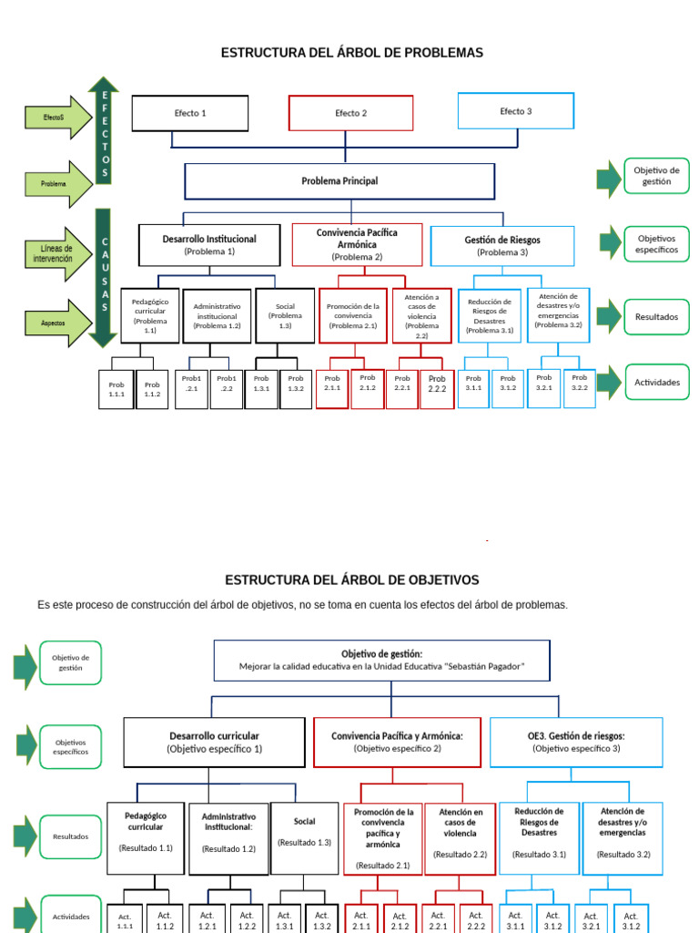 PLANTILLA POA 2026.of | PDF