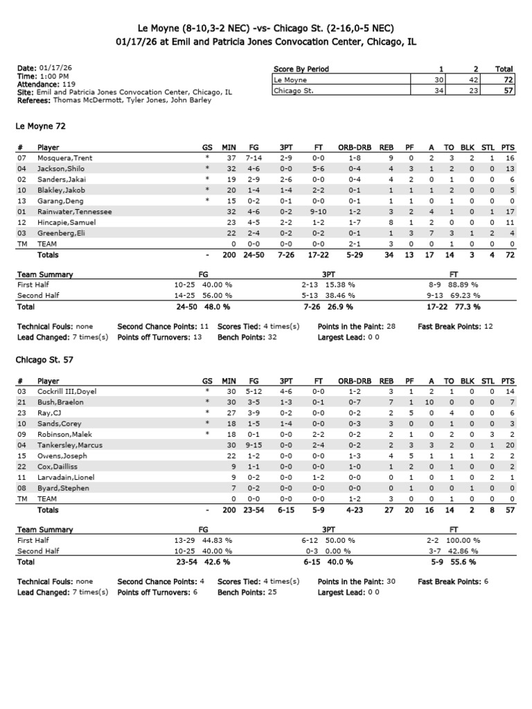 Le Moyne Men's Basketball at Chicago State Box Score | PDF | Ball Games ...