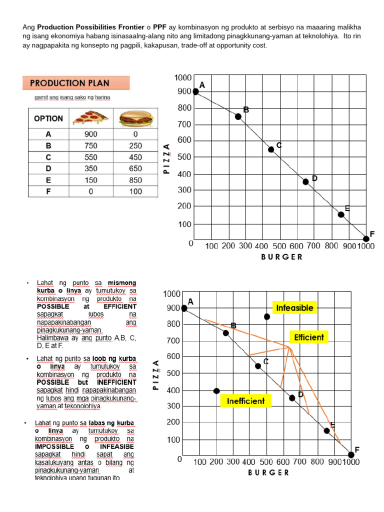 PPF Handout | PDF
