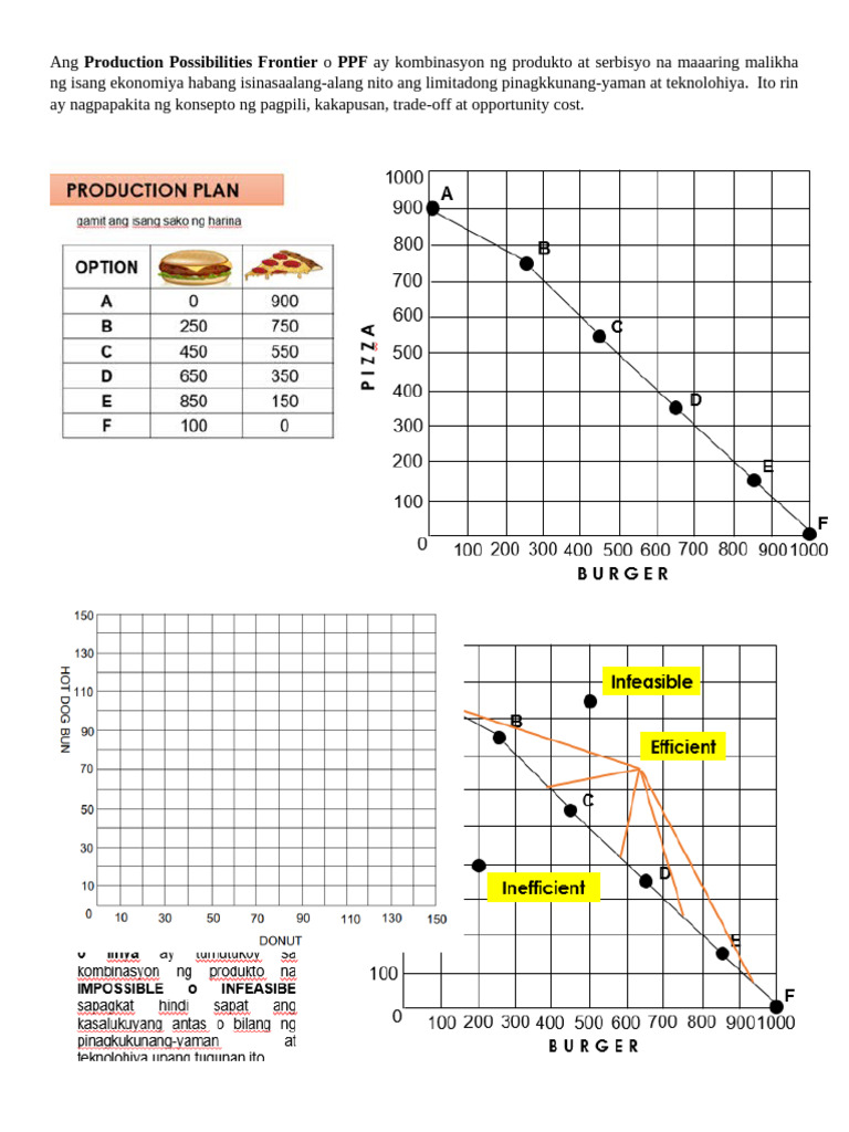 PPF.worksheet | PDF