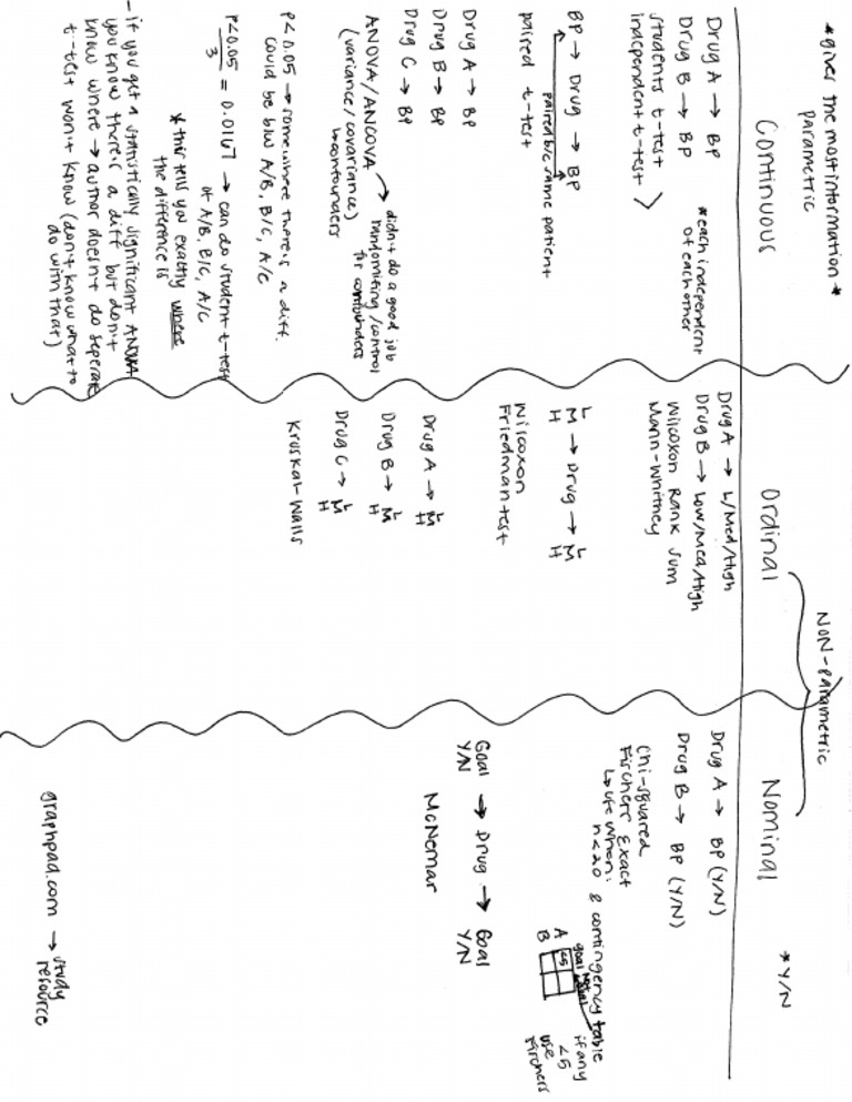Stats Chart (1) | PDF