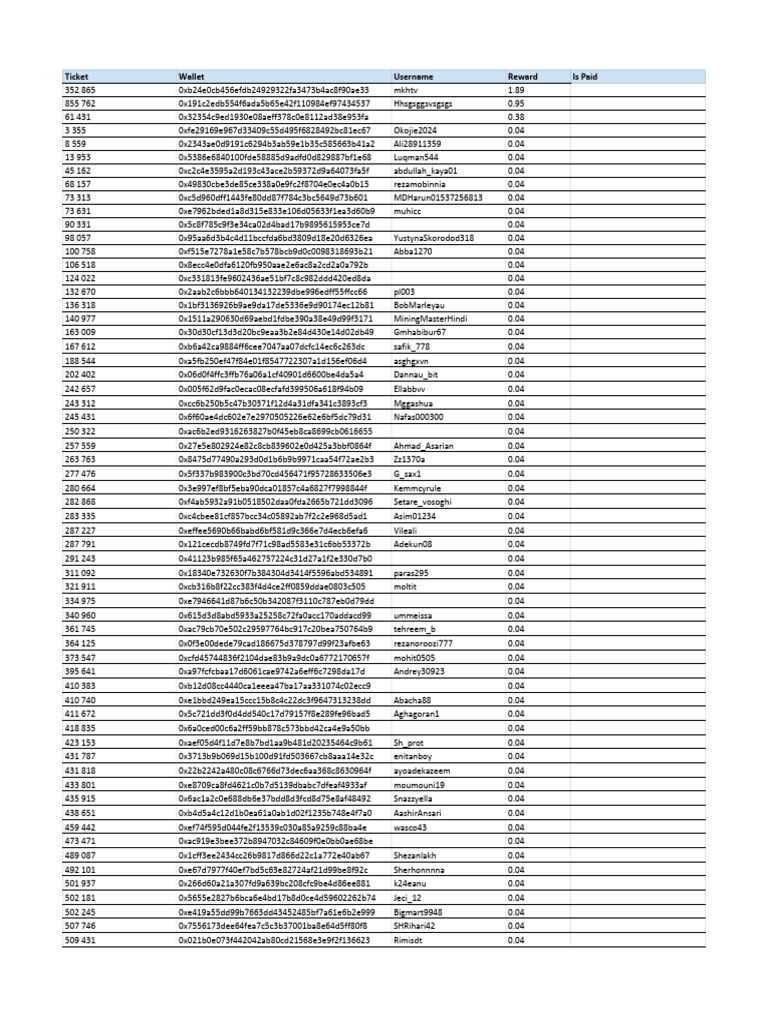 MemeFi Giveaway I: Winners | PDF