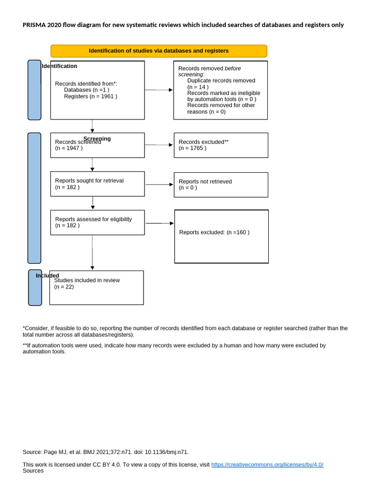 PRISMA 2020 Flow Diagram Overview | PDF