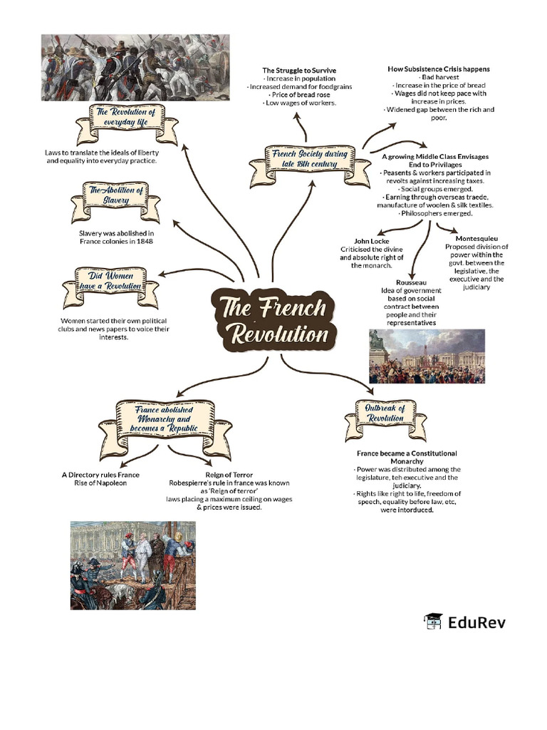 French Revolution: Causes and Impact | PDF | French Revolution ...