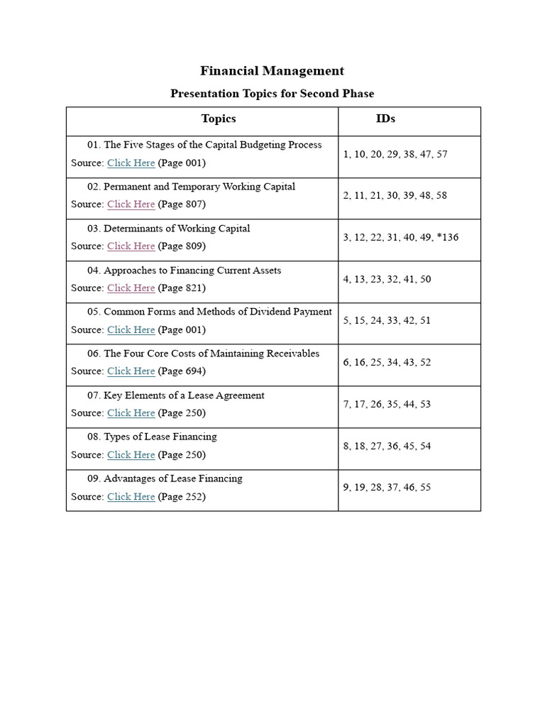 Financial Management | PDF