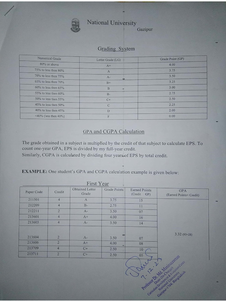 Grading System | PDF