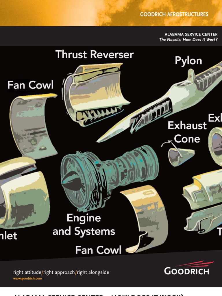 Understanding Aircraft Engine Nacelles | PDF | Mechanical Fan | Engines