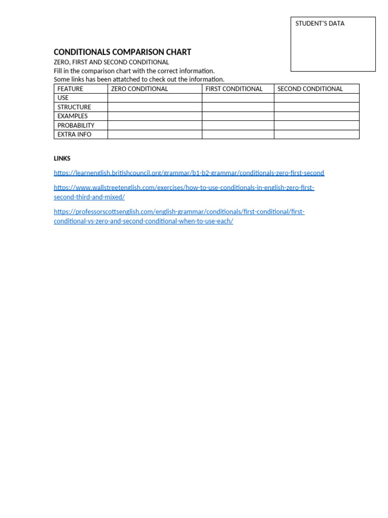 Conditionals Comparison Chart | PDF