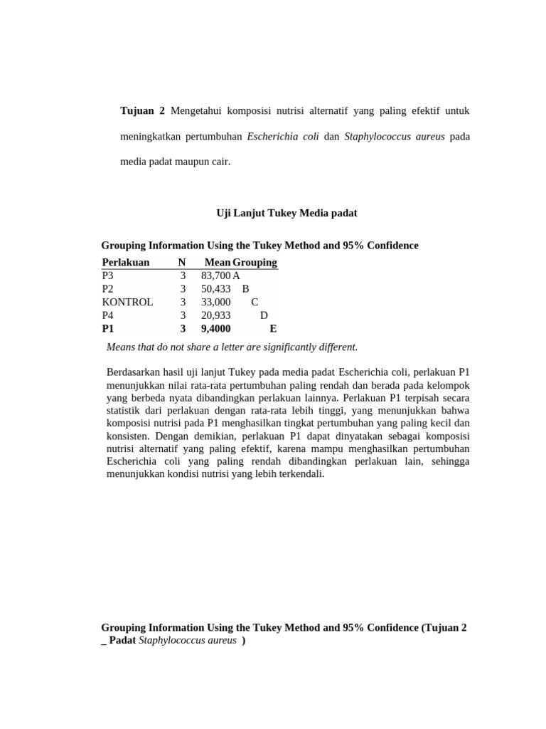 Nutrisi Alternatif Efektif untuk E. coli dan S. aureus | PDF