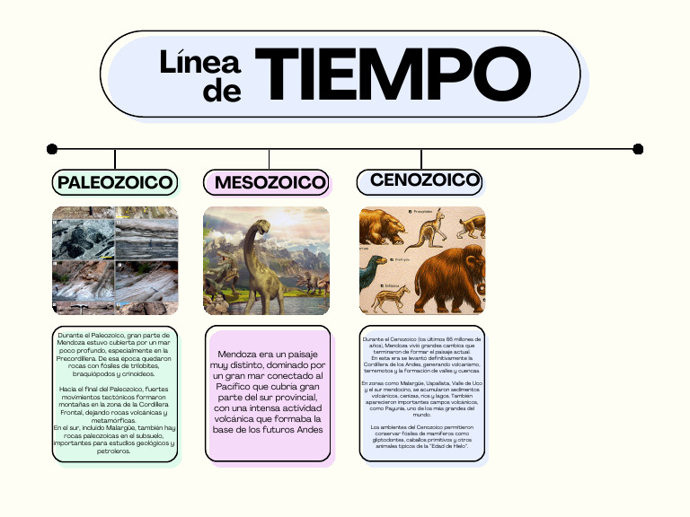 Línea de Tiempo Infografía Blanco Gris Púrpura Moderno _20251212_164233 ...