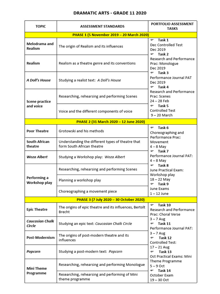 Grade 11 Dramatic Arts Curriculum 2020 | PDF | Theatre | The Arts