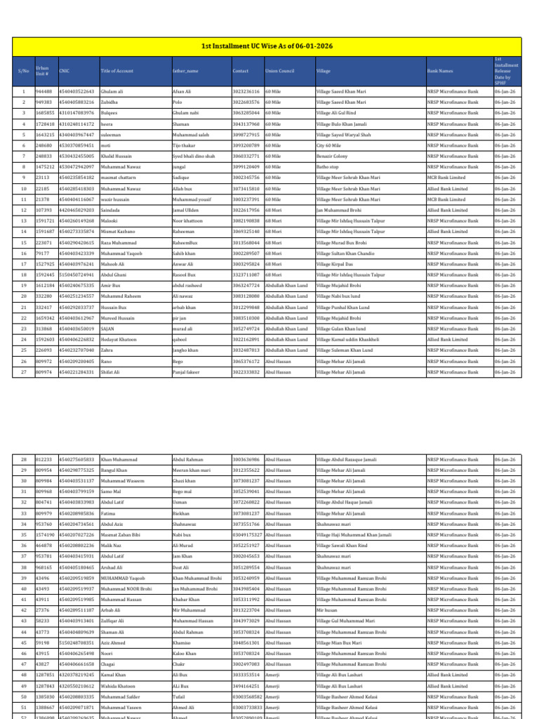 1st Installment UC Wise as of 01-06-2026 | PDF