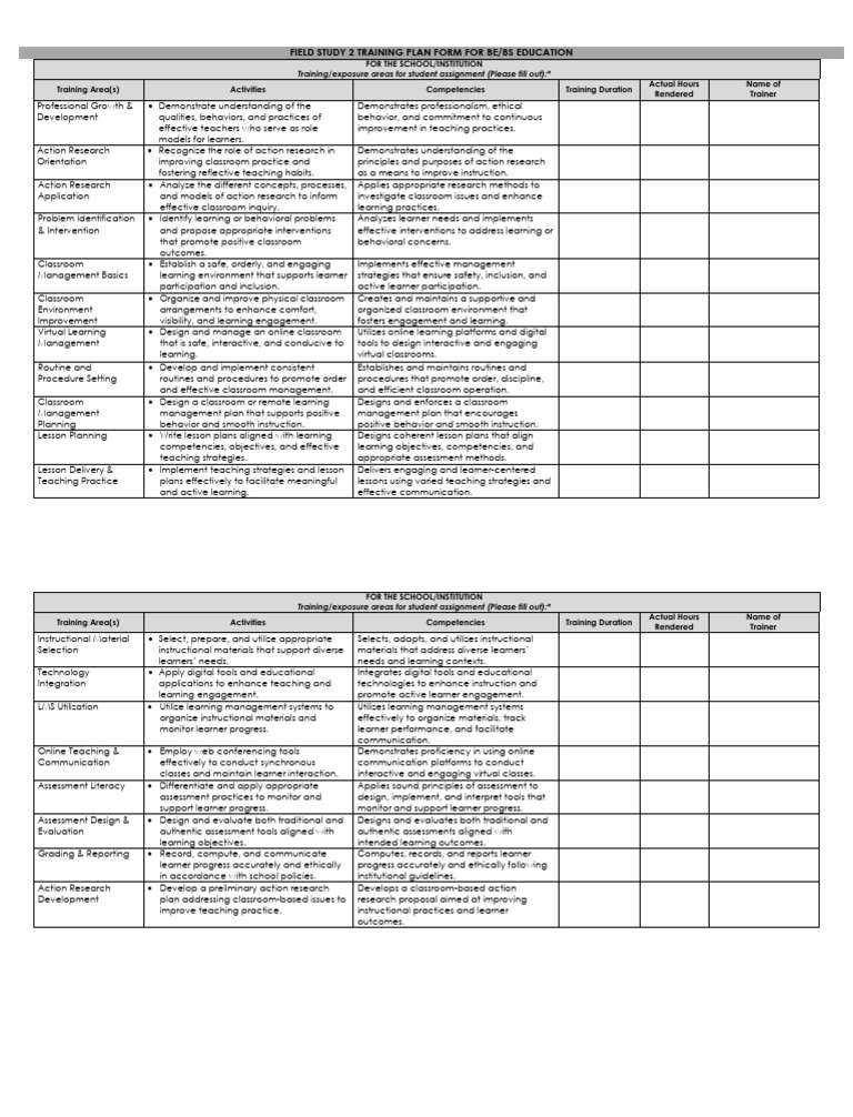 DRAFT_-Field-Study-2.-Training-Plan-for-BE-and-BS-Education | PDF | Learning | Educational ...