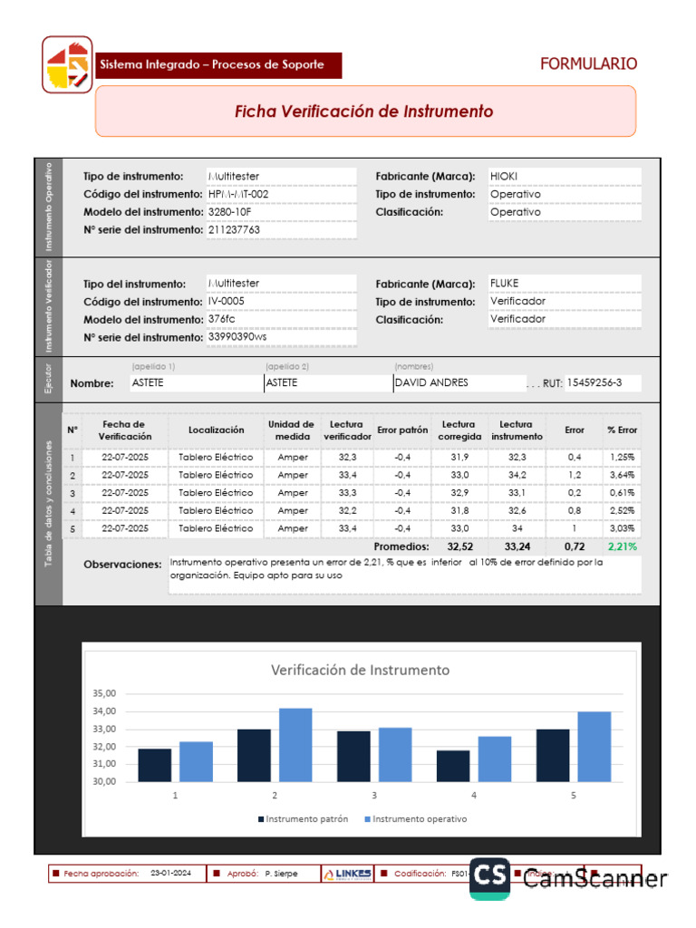 Verificación de Instrumento HMP-MT-002 Ampere | PDF