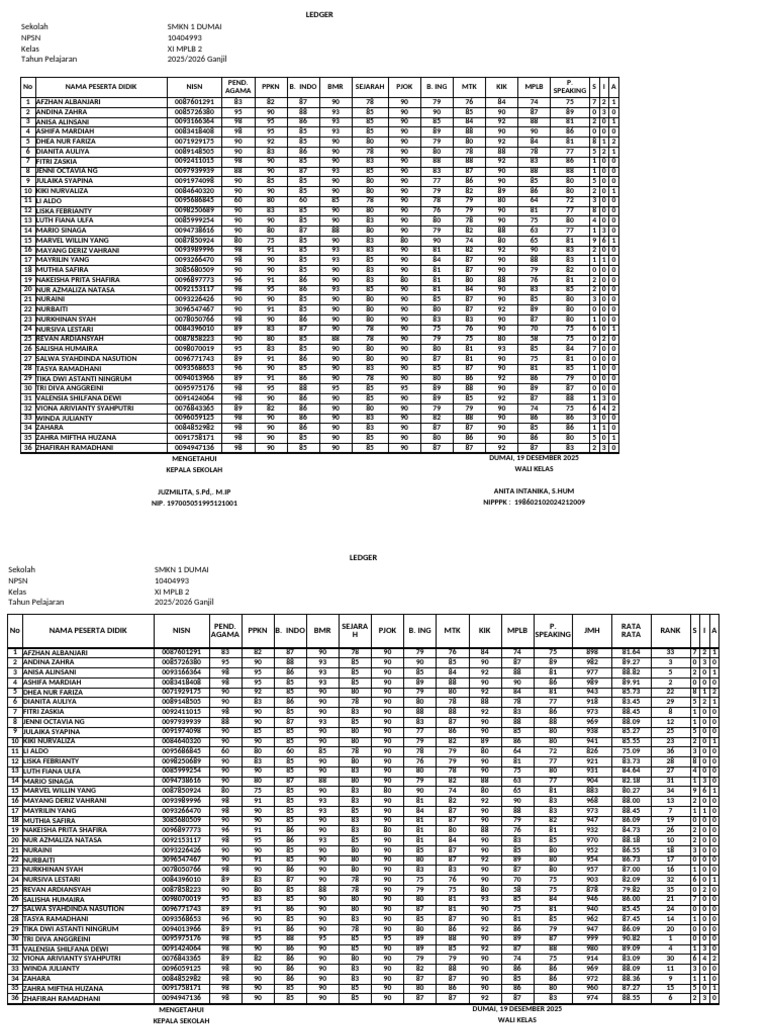 SMKN 1 Dumai Kelas XI MPLB 2 Ledger | PDF