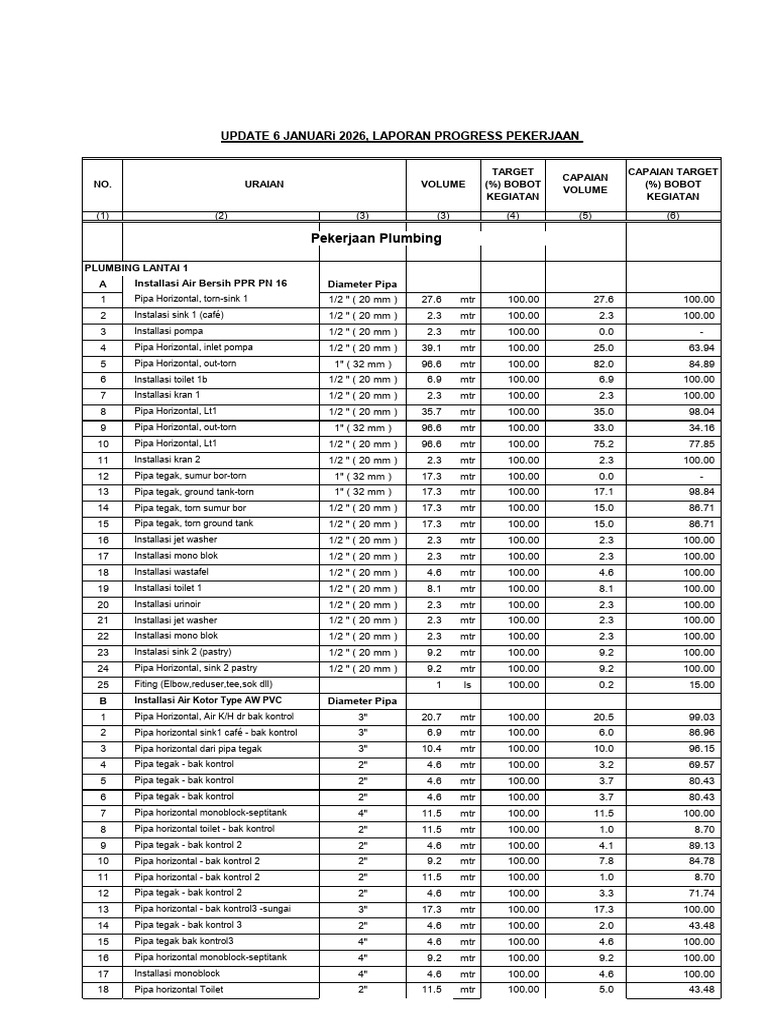 Plumbing Installation Progress Report | PDF | Domestic Implements ...