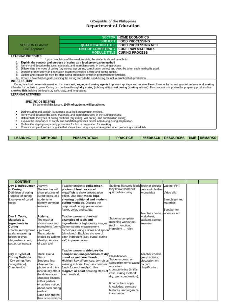 SESSION PLAN SAMPLE | PDF | Educational Assessment | Curing (Food Preservation)